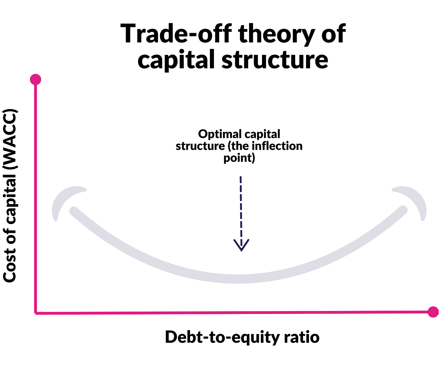 How the cost of debt can impact business valuations